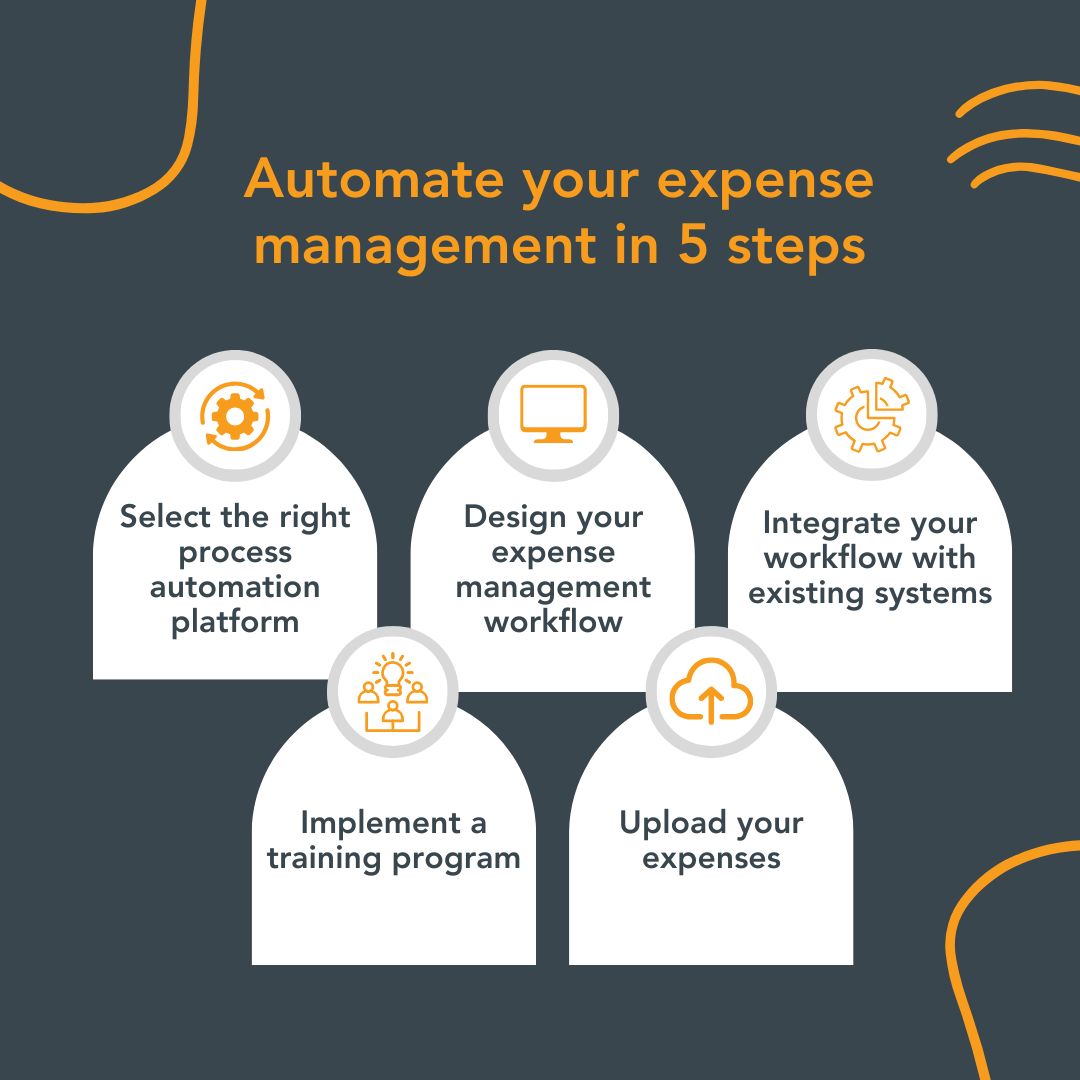 How To Automate Expense Reports and Approvals